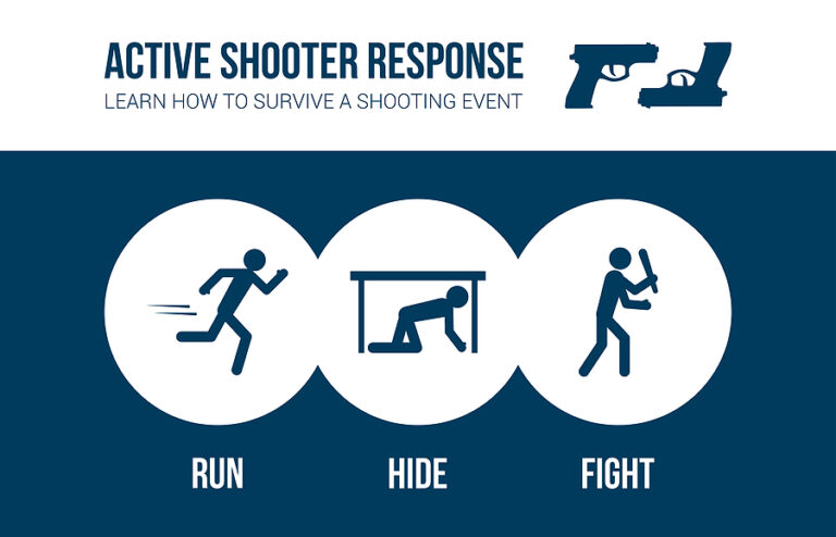 What are the Top Things for a Business to Do in an Active Shooter ...